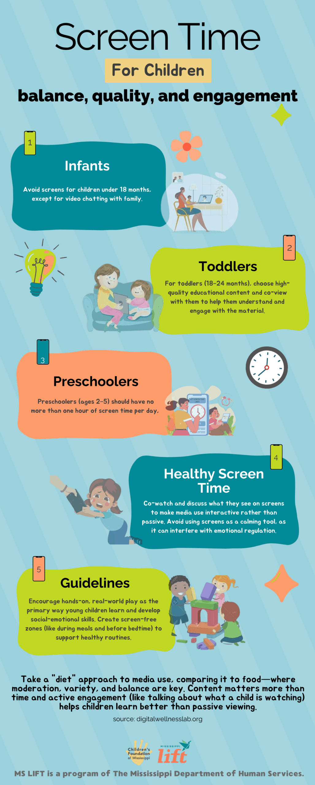 Screen Alternatives - MS Families for Kids